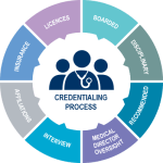 Mastering Unitedhealthcare Credentialing 2025
