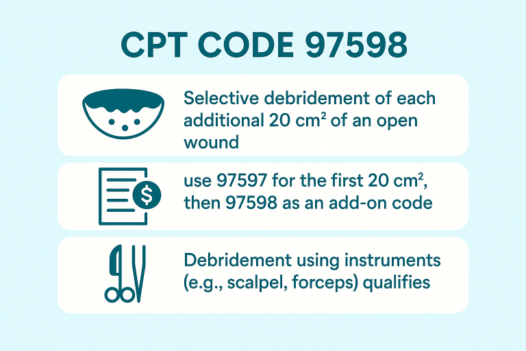CPT 97598 Demystified: A Complete Billing Guide for Wound Care ...