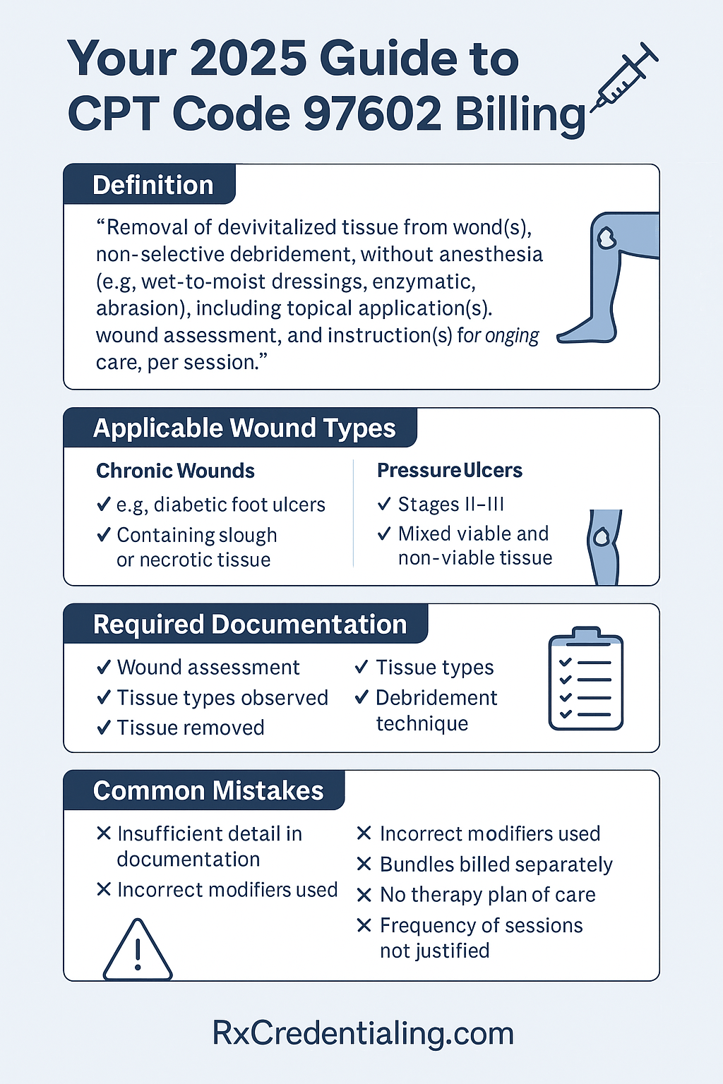 CPT Code 97602: Wound Care Billing Guide for 2025 - RxCredentialing.com