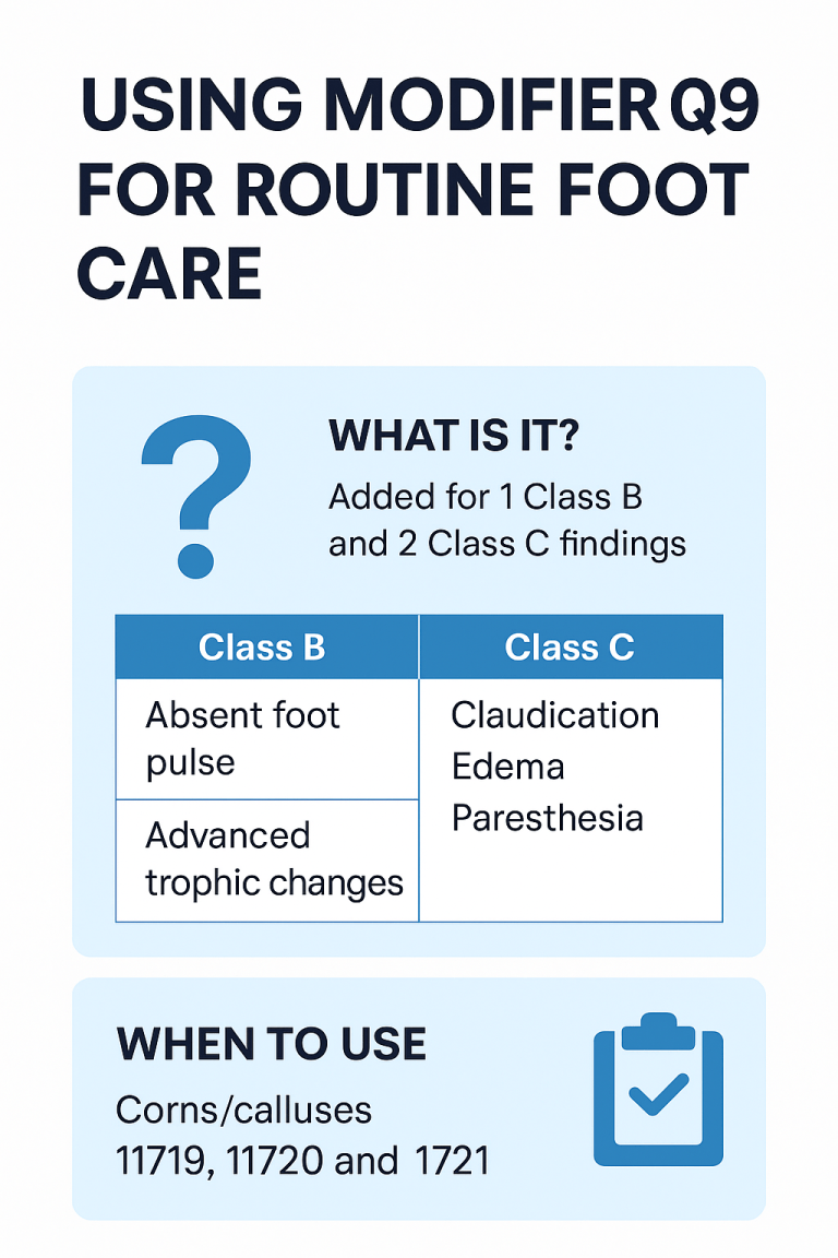 Mastering Modifier Q9 for Routine Foot Care Billing: A Complete Guide ...