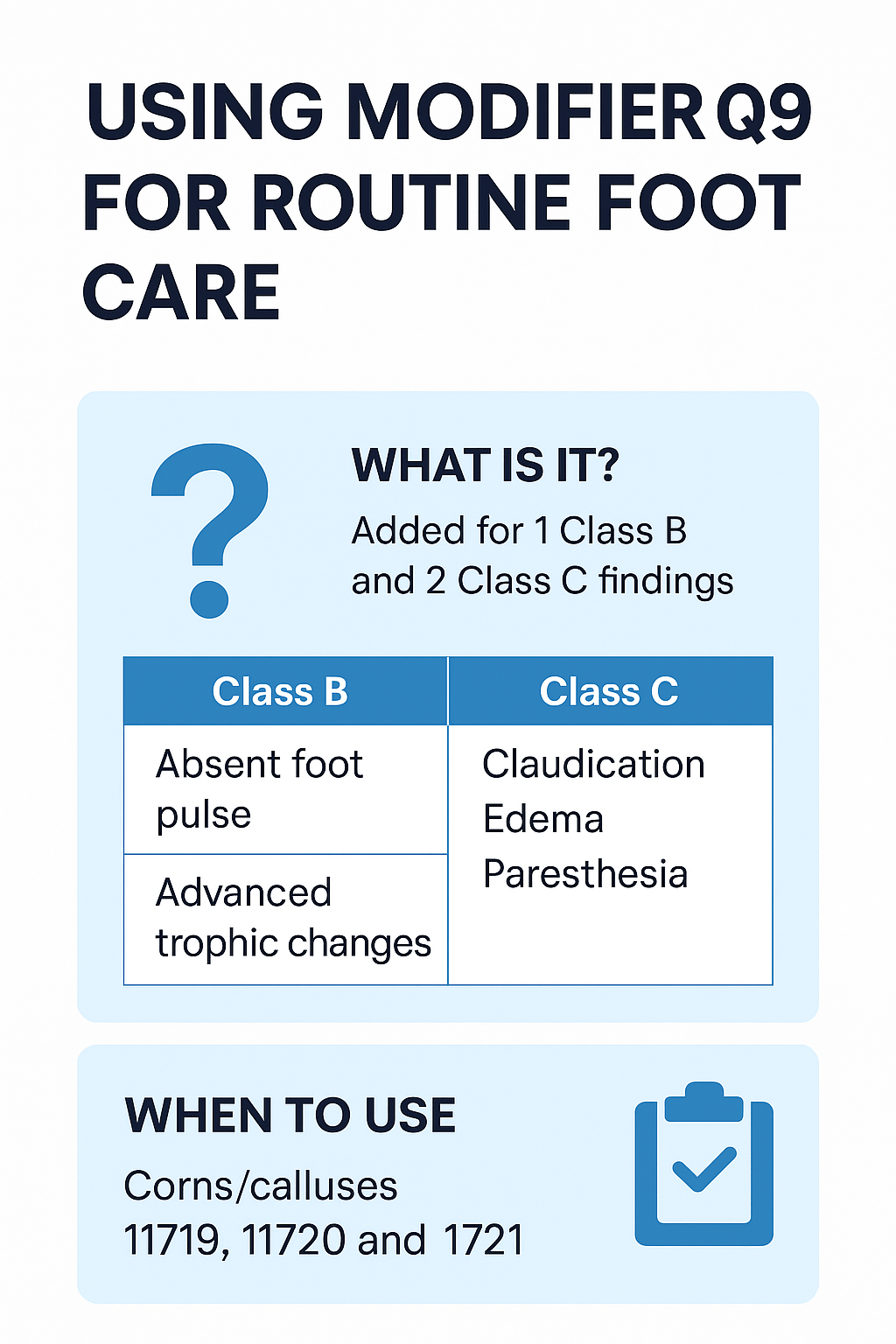 Mastering Modifier Q9 for Routine Foot Care Billing: A Complete Guide ...